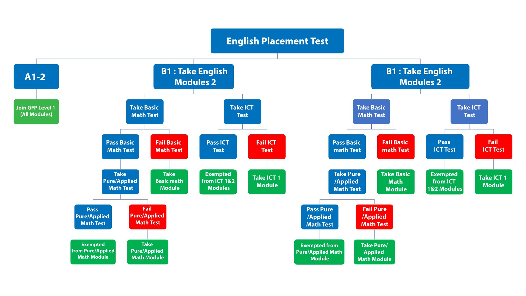 GLOBAL COLLEGE OF ENGINEERING AND TECHNOLOGY